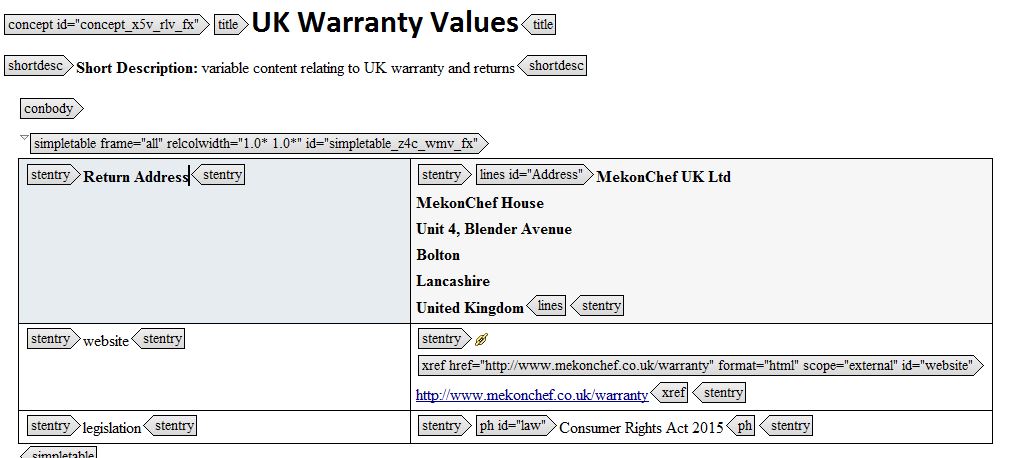 Bitesize Dita Keys Part 3 Conref Vs Conkeyref Contiem Ltd