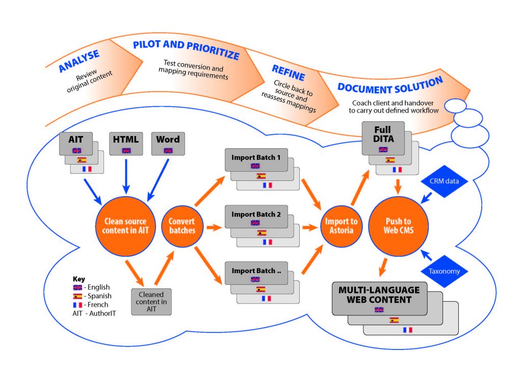 Ultimate Software Group – Contiem Ltd